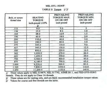 Fastener Glossary - Nylok